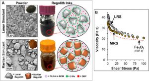 3d printing using simulated lunar and martian regolith combined with common biologically derived ...