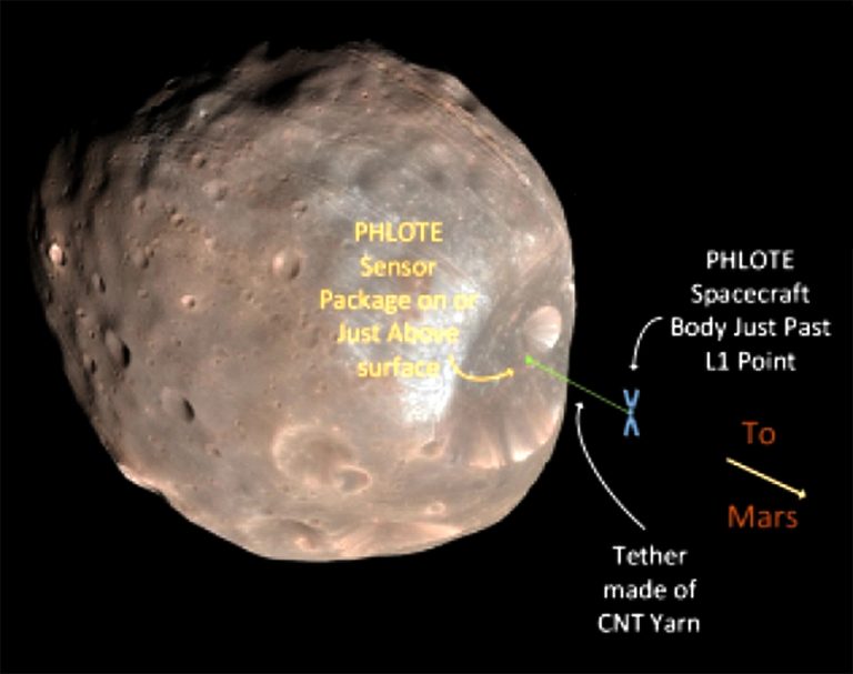Beginner orbital tether for Phobos | NextBigFuture.com