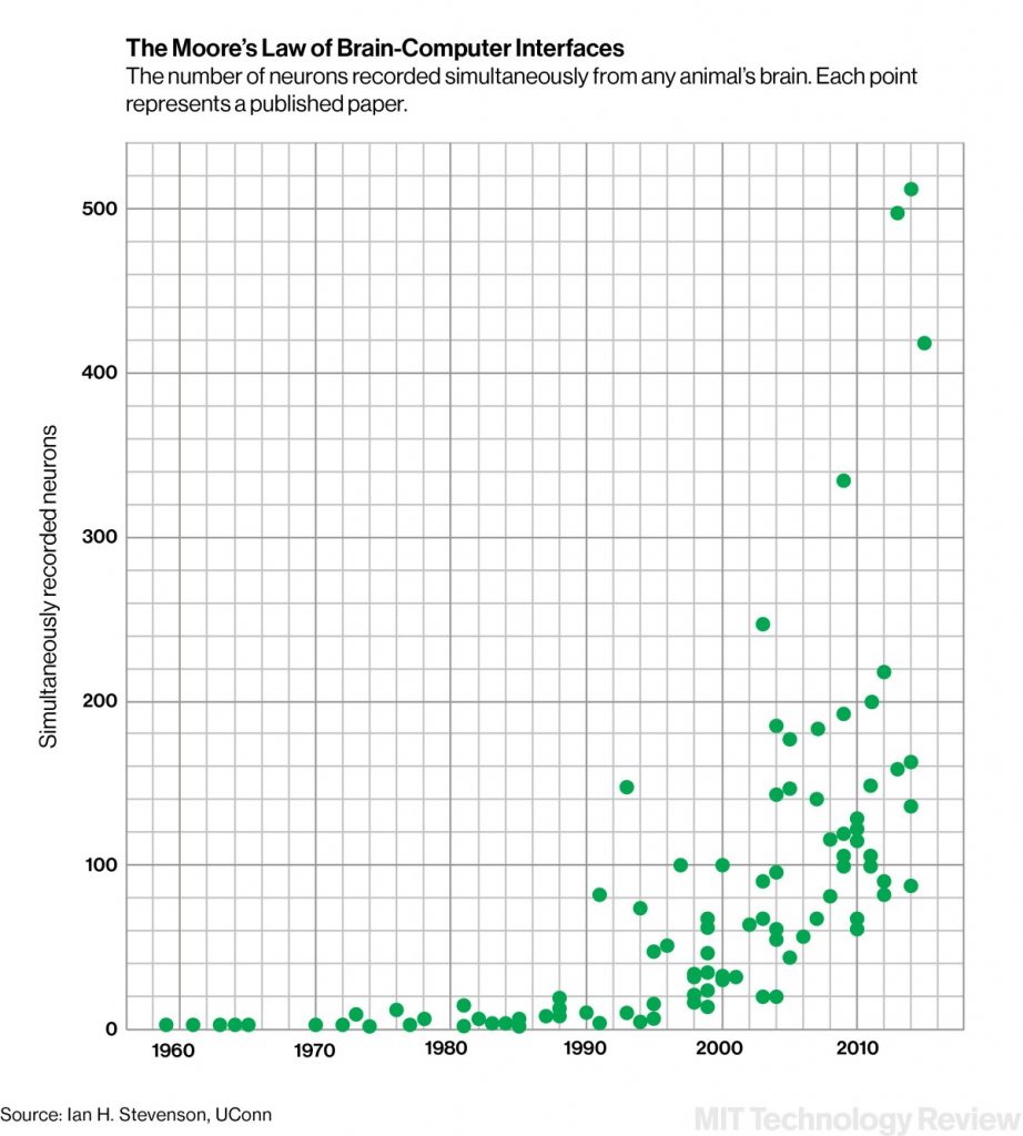 Elon Musk's Neuralink goal is a cyborg whole brain mind computer ...