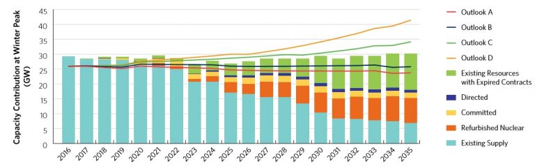Canada will make dozens of small modular nuclear reactors ...