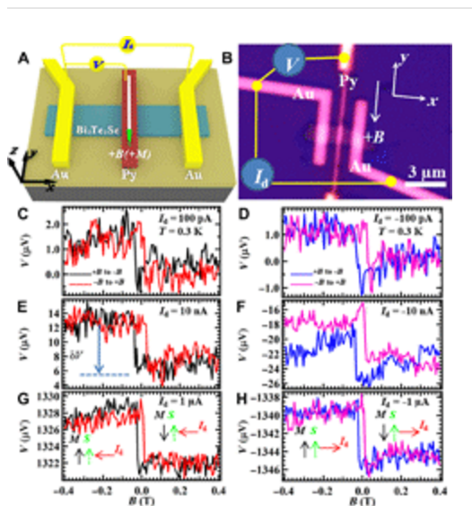 A rechargeable spin battery | NextBigFuture.com