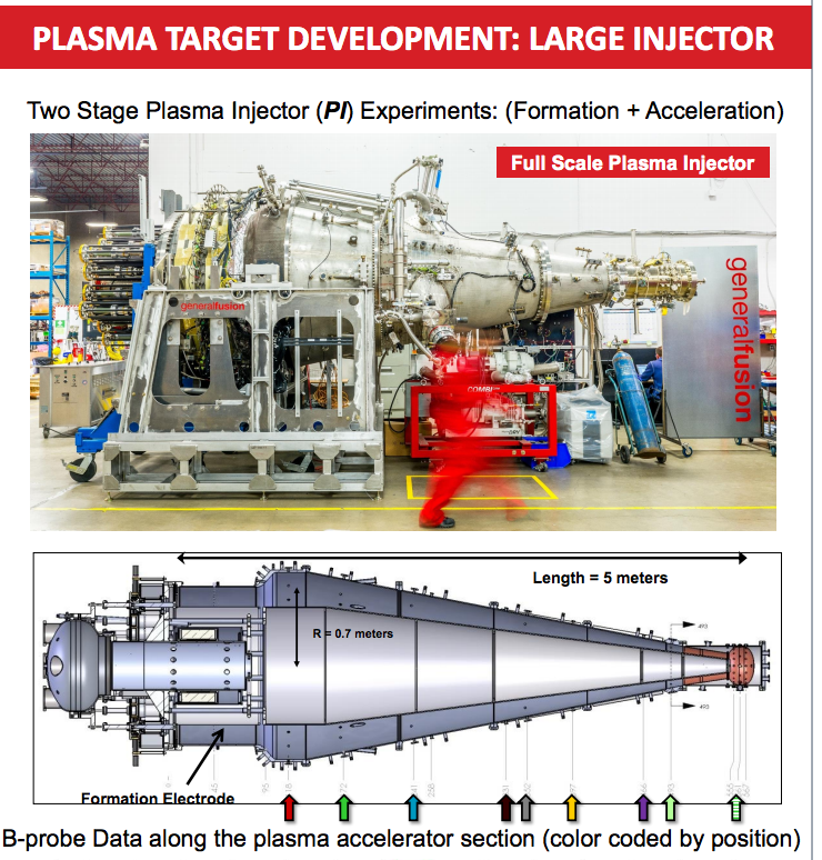 General fusion building a larger plasma injector and engineering for a ...