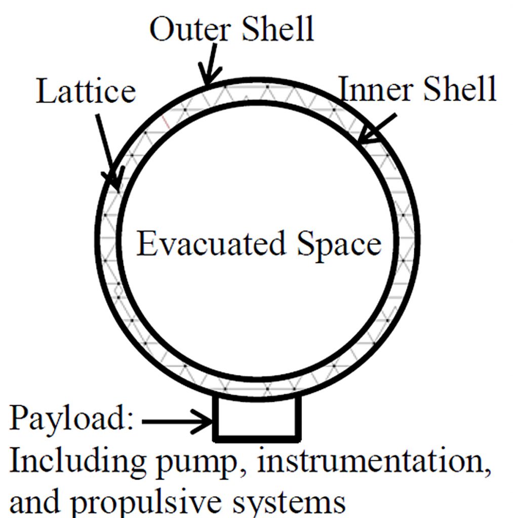 Vacuum airship would work in thin atmosphere of Mars | NextBigFuture.com
