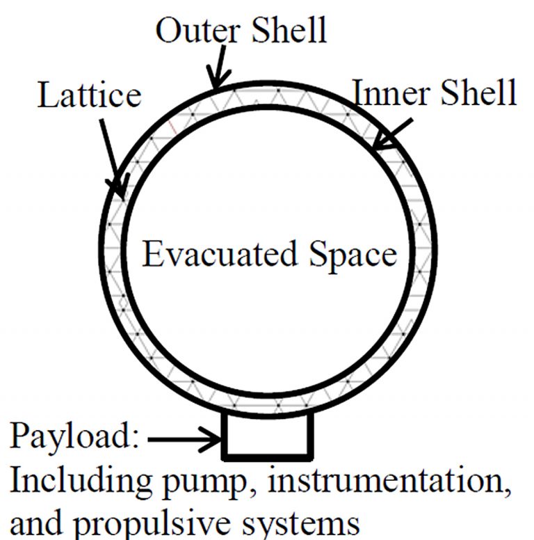 Vacuum airship would work in thin atmosphere of Mars | NextBigFuture.com