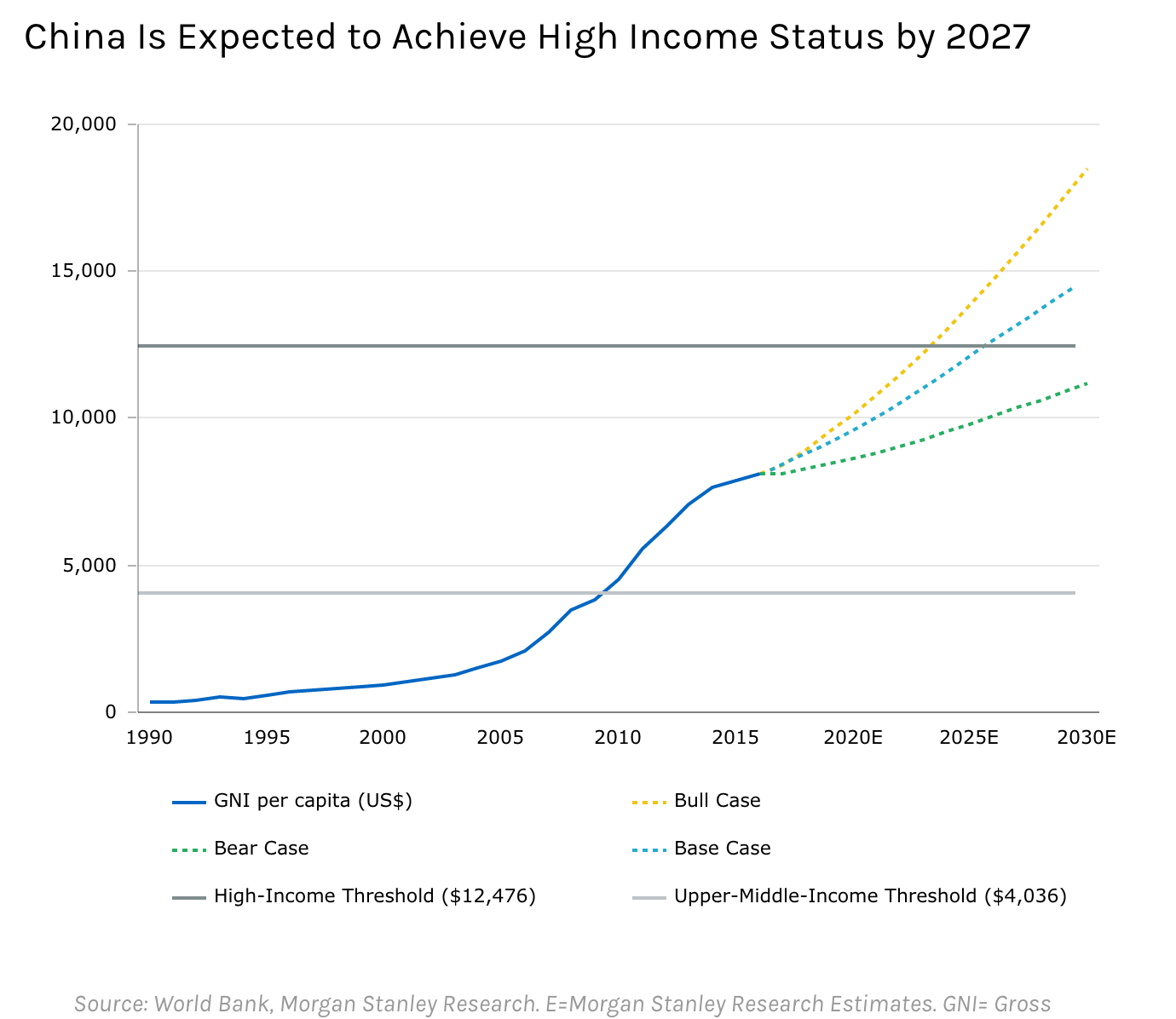 Key Metrics for China's future economic growth- Debt to GDP, Private ...