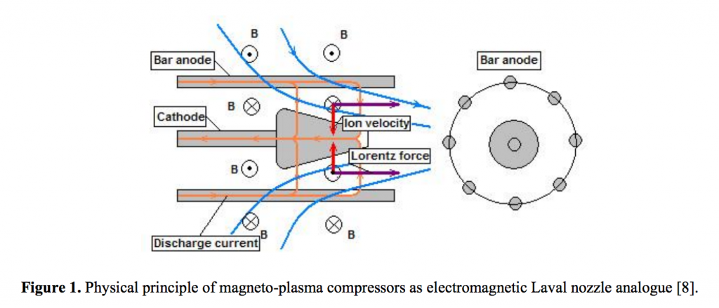 Plasma propulsion could eventually become effective and useful for ...