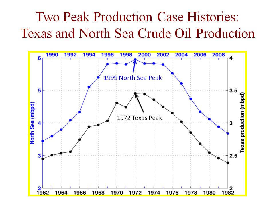 Texas is back as King of the oil world | NextBigFuture.com