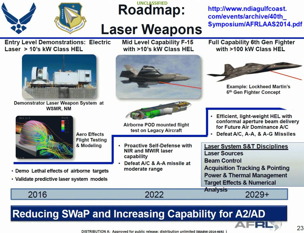 US Air Force Research lab working on externally mounted pods with ...