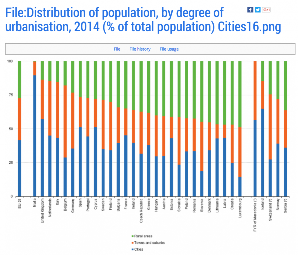 Size of cities matters in terms of urbanization | NextBigFuture.com