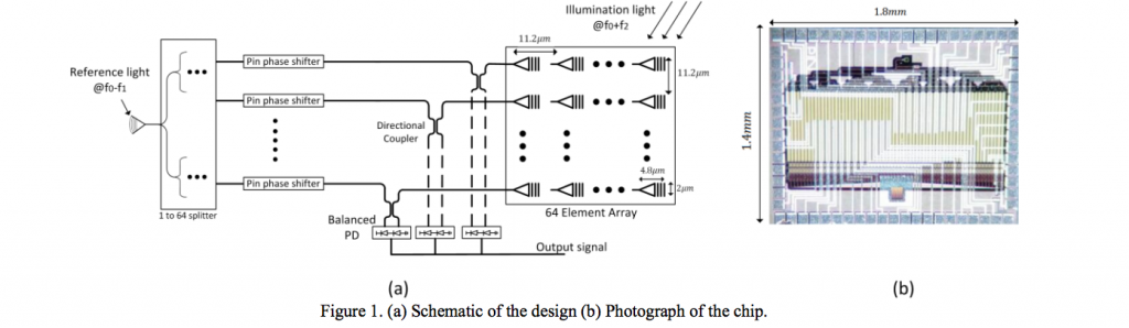 Ultra-Thin Camera Without Lenses uses optical phased array ...