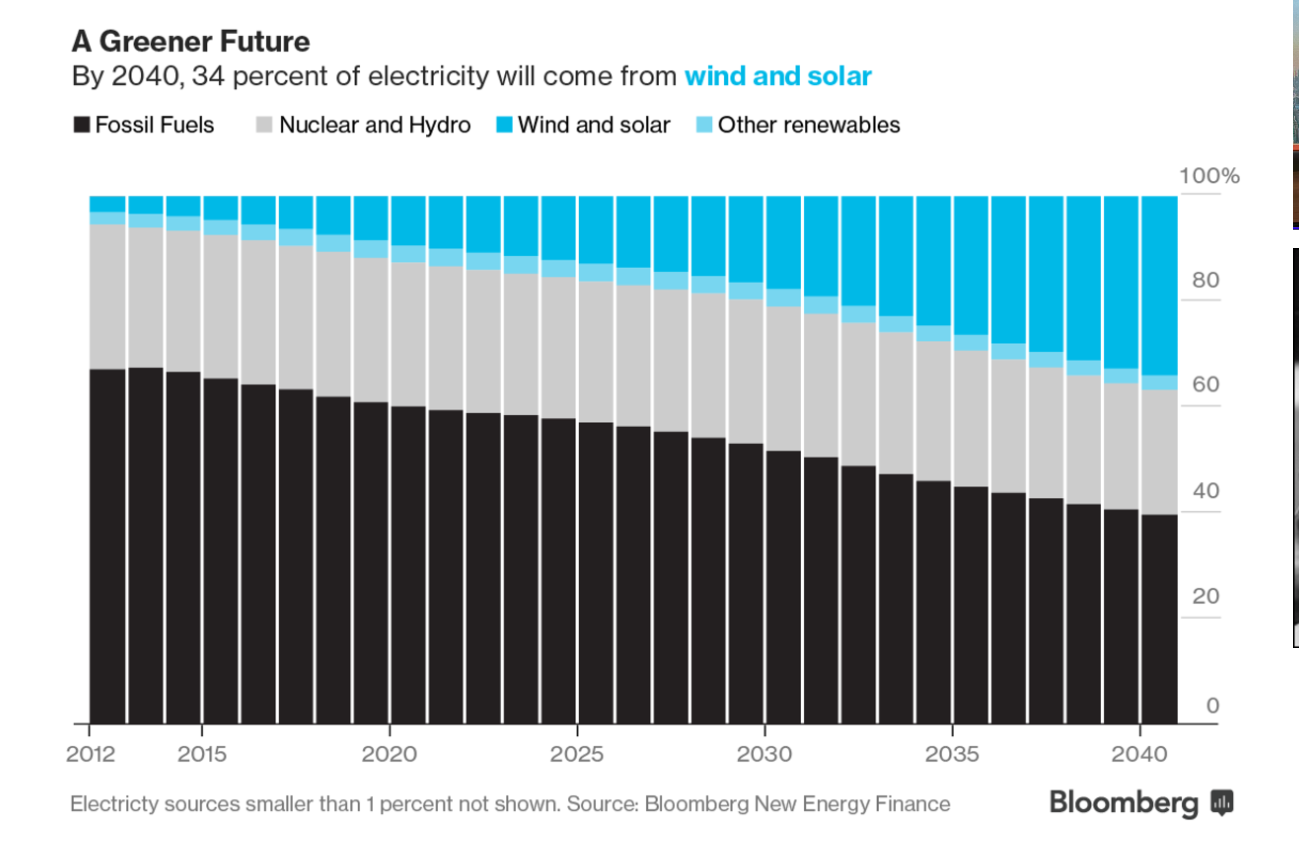 Energy Bloomberg