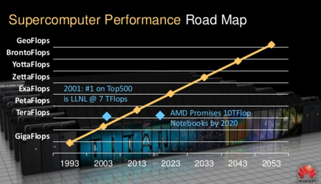 US Dept of Energy Awards $258 Million for Exascale supercomputing ...