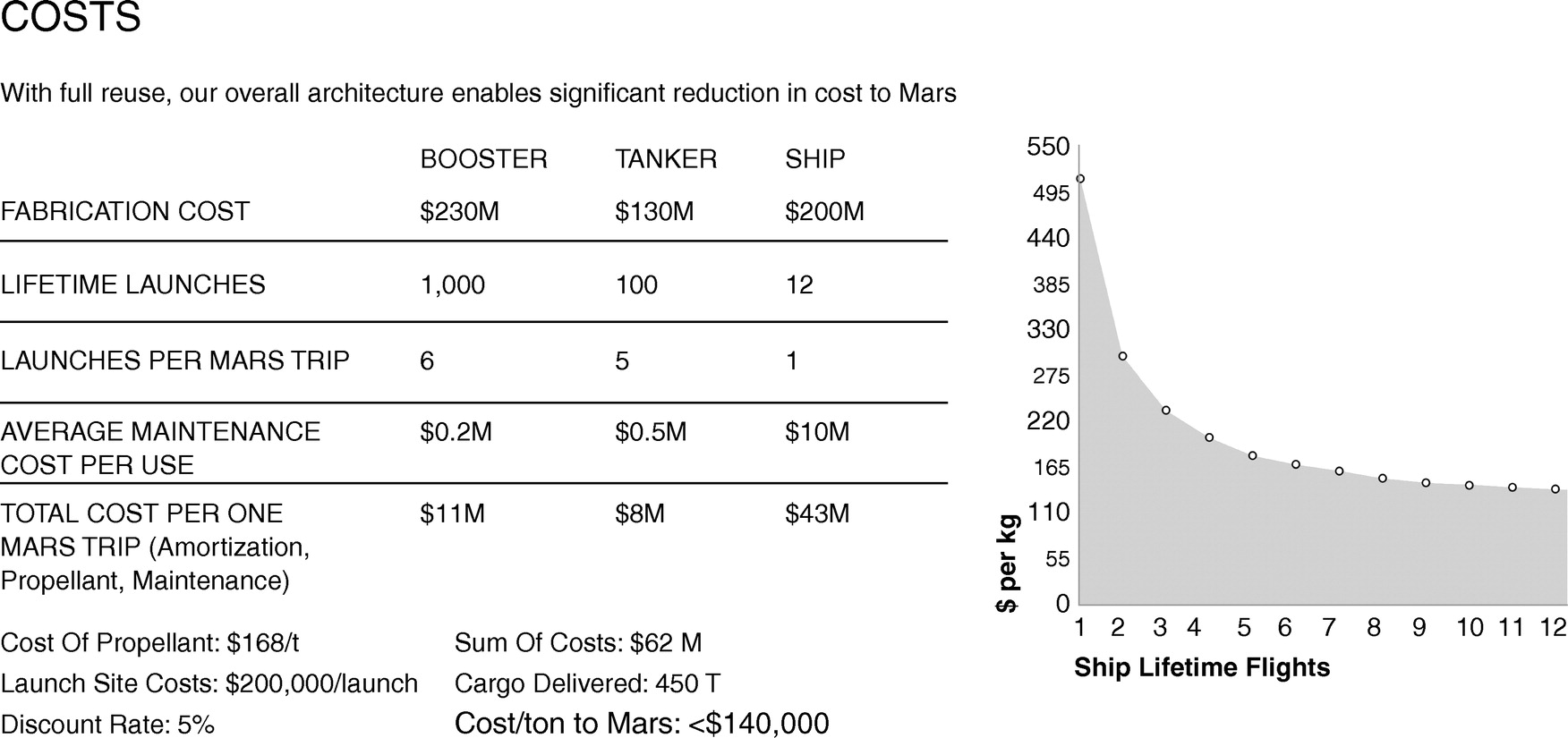 The 2016 Spacex Mars Colonization plan has been published online ...