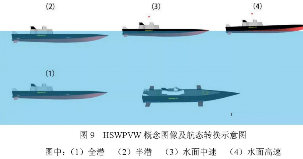 China developing arsenal ship that would have a high speed hydroplaning ...