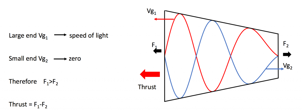 EMdrive inventor Shawyer's latest information on military applications ...