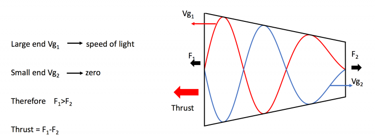 EMdrive inventor Shawyer's latest information on military applications ...