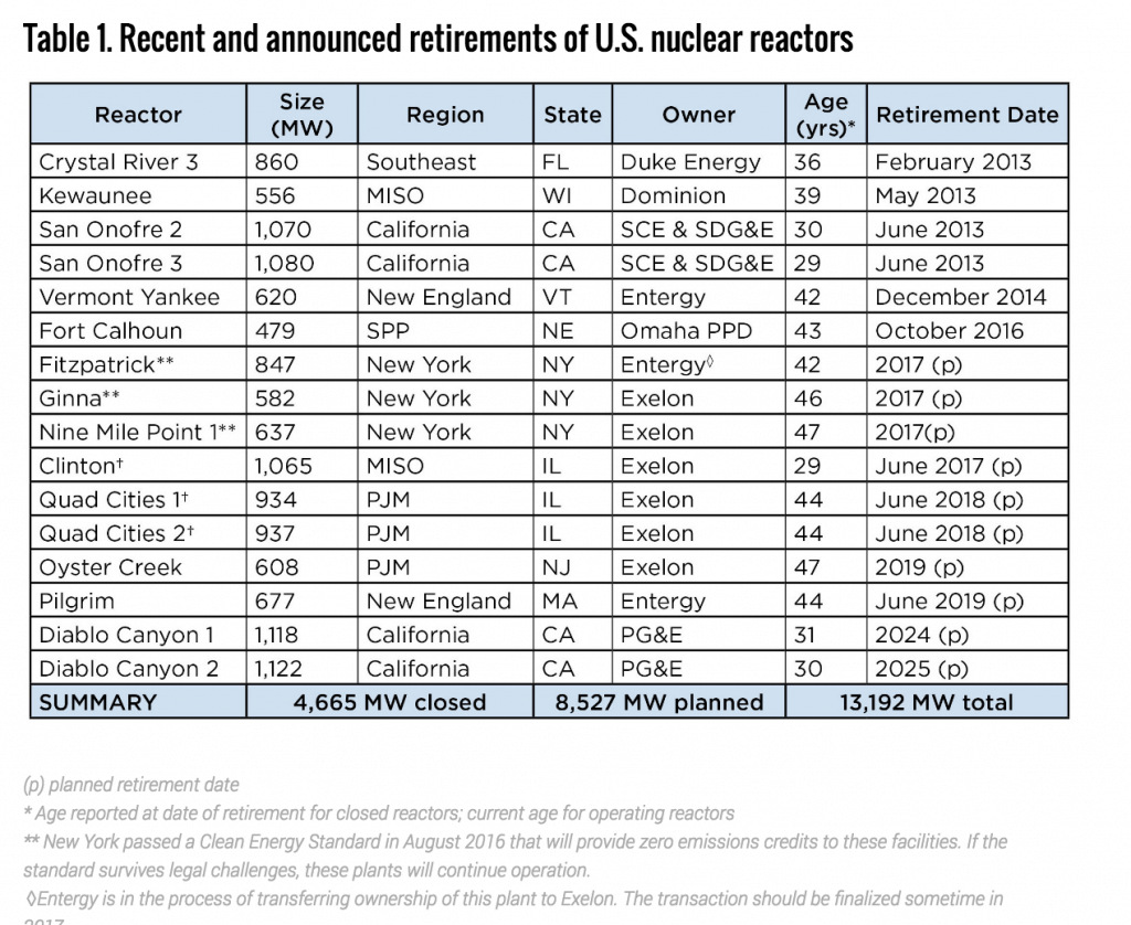 US Energy Policy, Nuclear Power and cleaner power | NextBigFuture.com