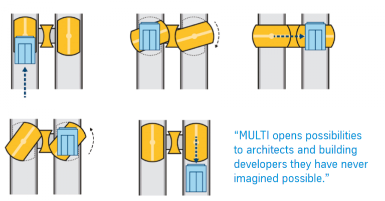 Cable free elevator has been built and it will boost capacity and cut ...