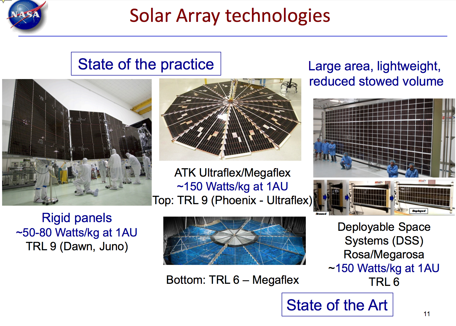 Tracking the advances in improved solar power for space applications ...
