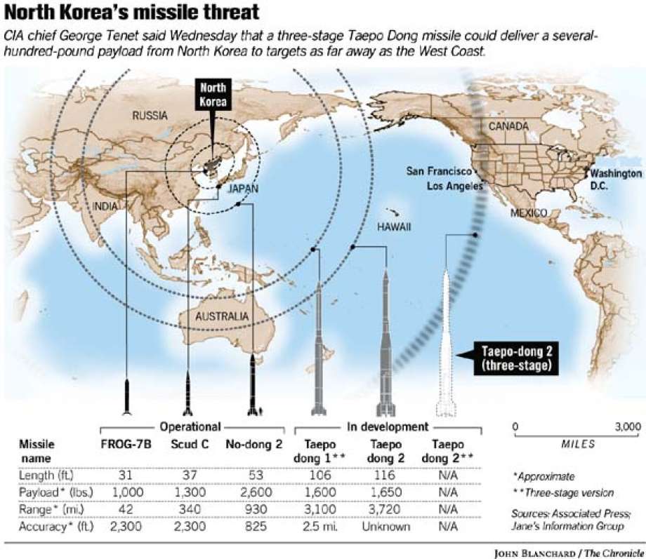 North Korea will have a nuclear missile able to reach California in 2018 | NextBigFuture.com