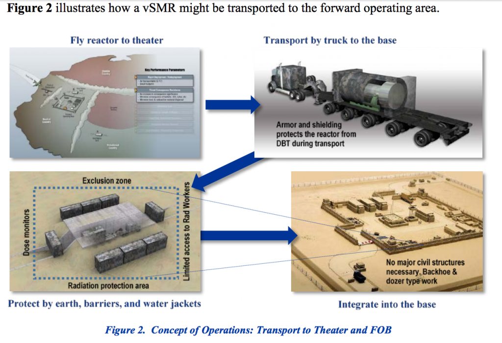 Very small modular nuclear fission reactors for military and space ...