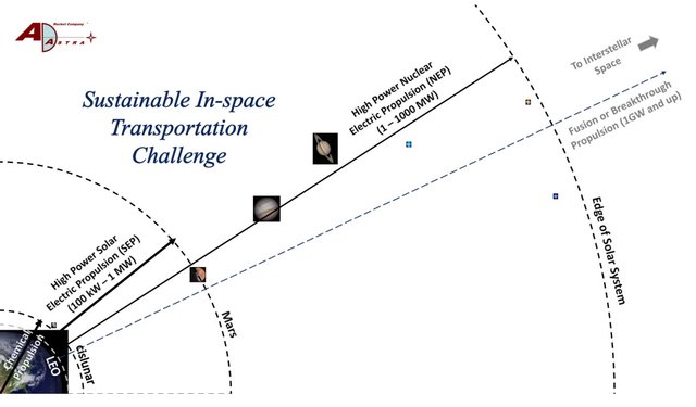 Near term technology projects for 400 kilowatt 2000 ISP space ...