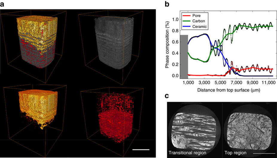 Breakthrough high temperature ceramic for hypersonic planes and much ...