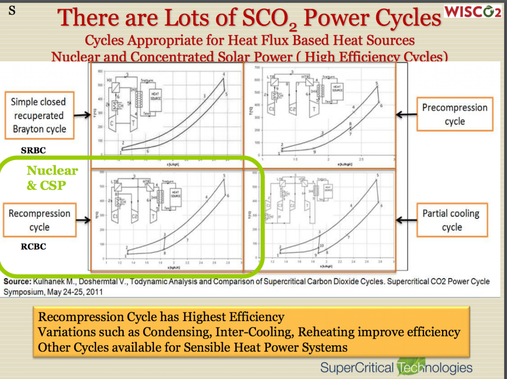 Supercritical CO2 technology will get proven then scaled over next 10 ...
