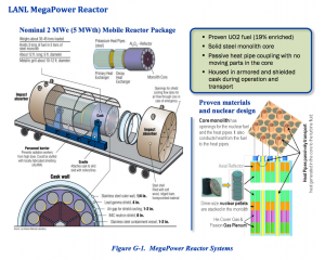 Very small modular nuclear fission reactors for military and space ...