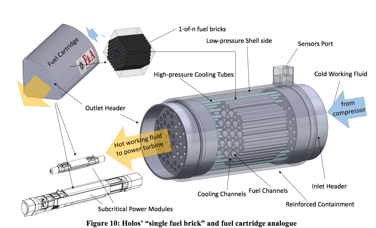 Breakthrough in size, safety of a complete nuclear power module in a ...