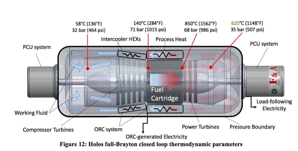 Breakthrough in size, safety of a complete nuclear power module in a ...