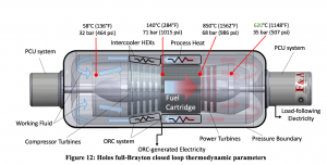 Breakthrough in size, safety of a complete nuclear power module in a ...
