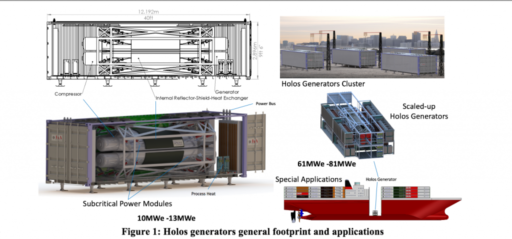 Very small modular nuclear fission reactors for military and space ...