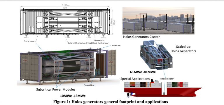 Breakthrough in size, safety of a complete nuclear power module in a ...