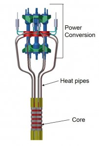Very small modular nuclear fission reactors for military and space ...