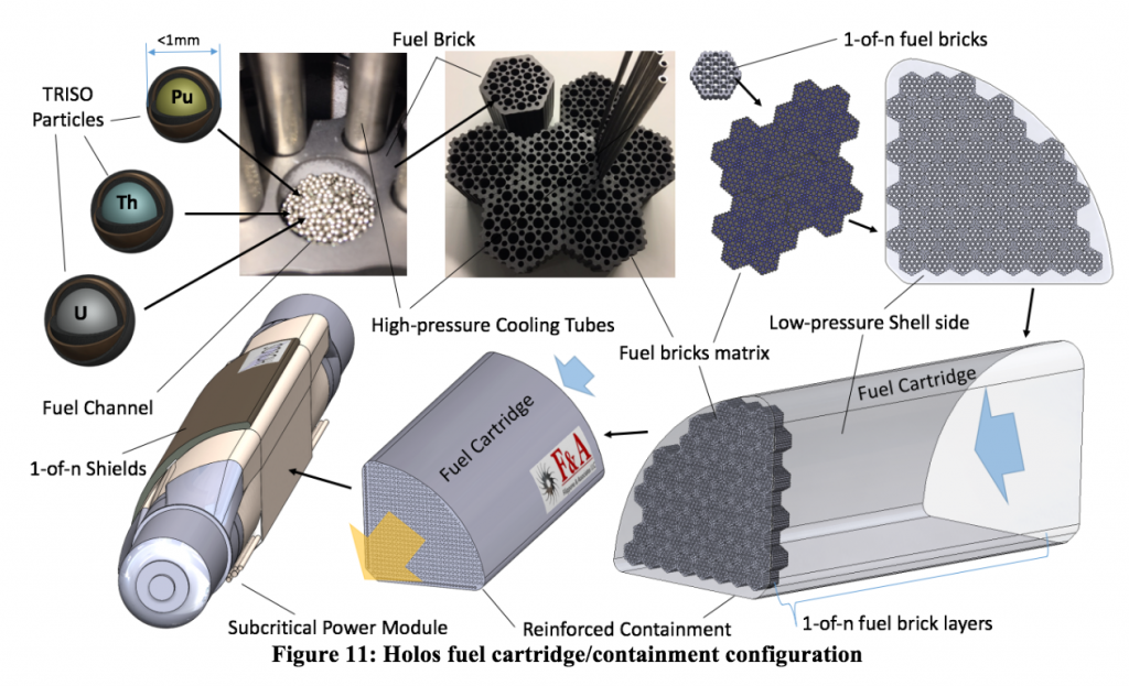 Very small modular nuclear fission reactors for military and space ...