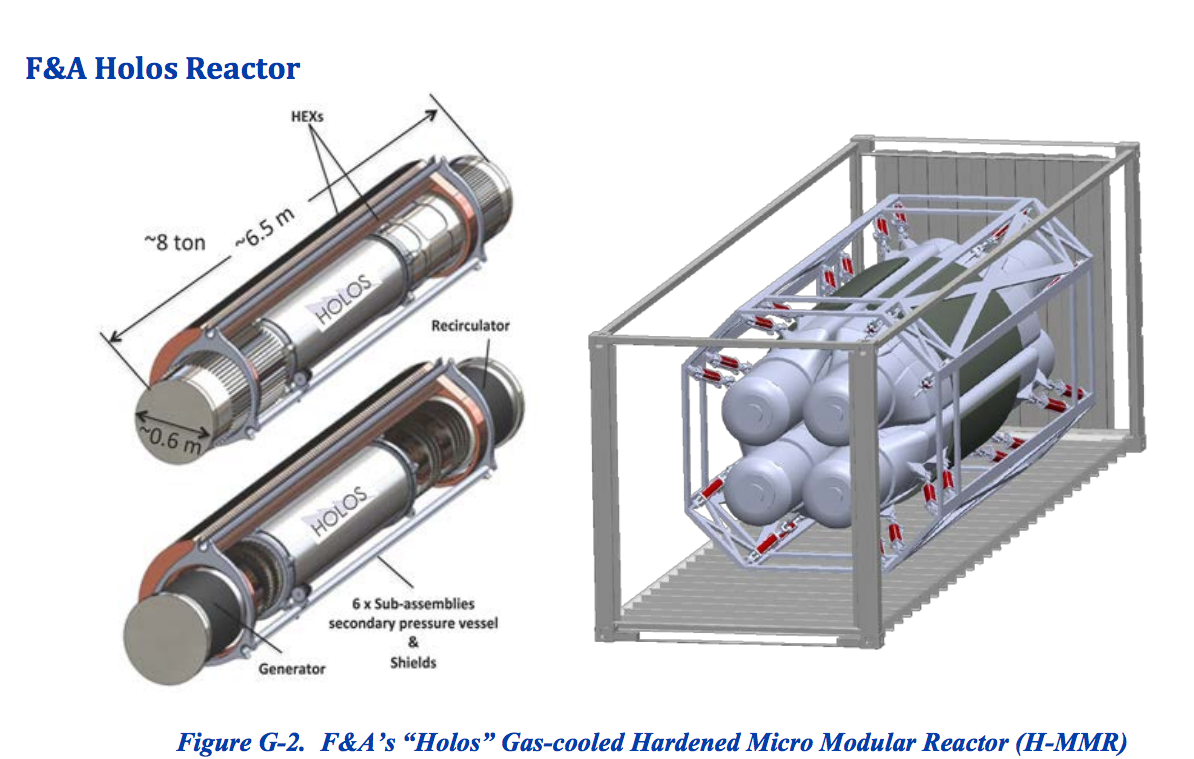 Breakthrough in size, safety of a complete nuclear power module in a ...