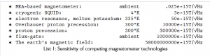 Quantum magnetometer arrays for magnetic detection of submarines ...