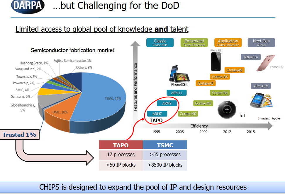 DARPA leading electronics revolution to go beyond printed circuit ...