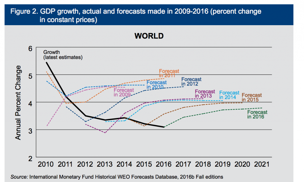 Global middle class growth will be 88% in Asia for next five years ...