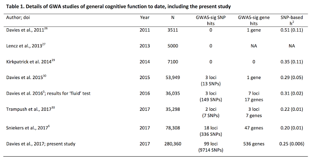 Science on track to identifying genetics of intelligence within 5 years ...