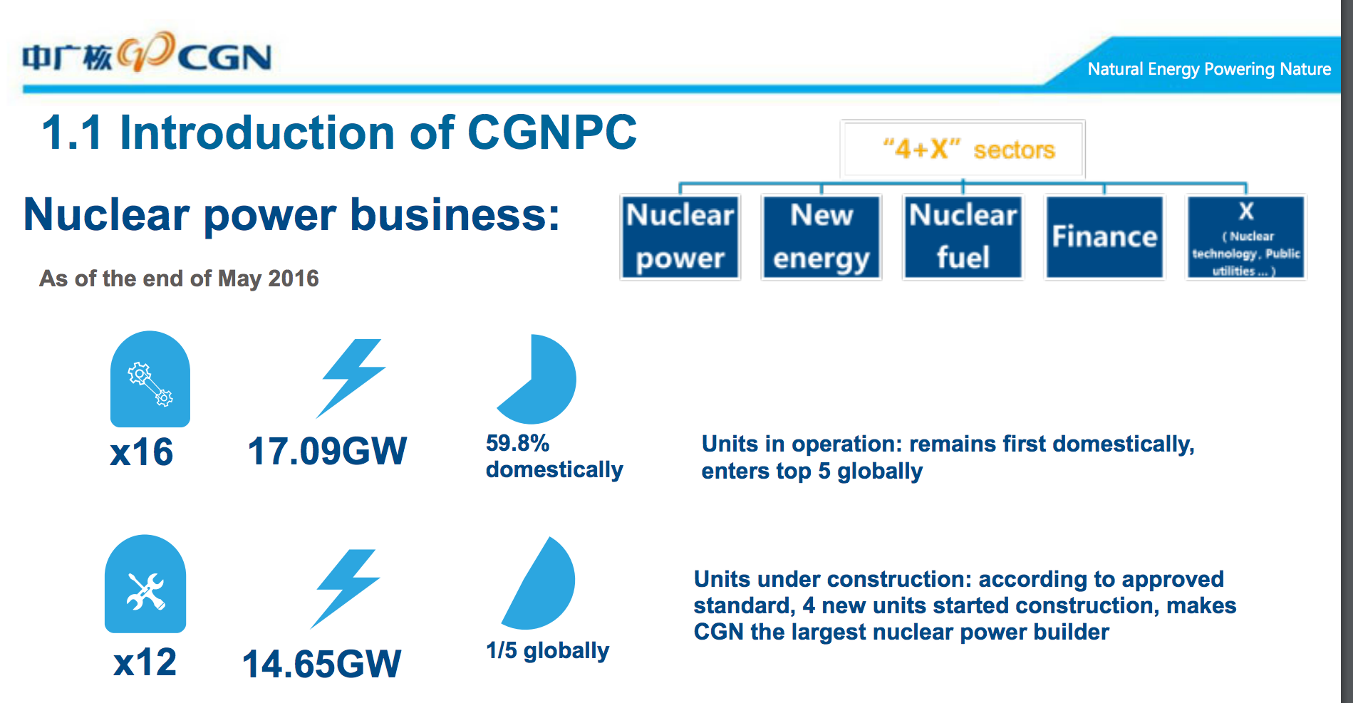 China completing small floating and submersible nuclear reactors around ...