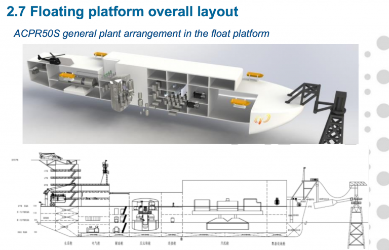 China completing small floating and submersible nuclear reactors around ...