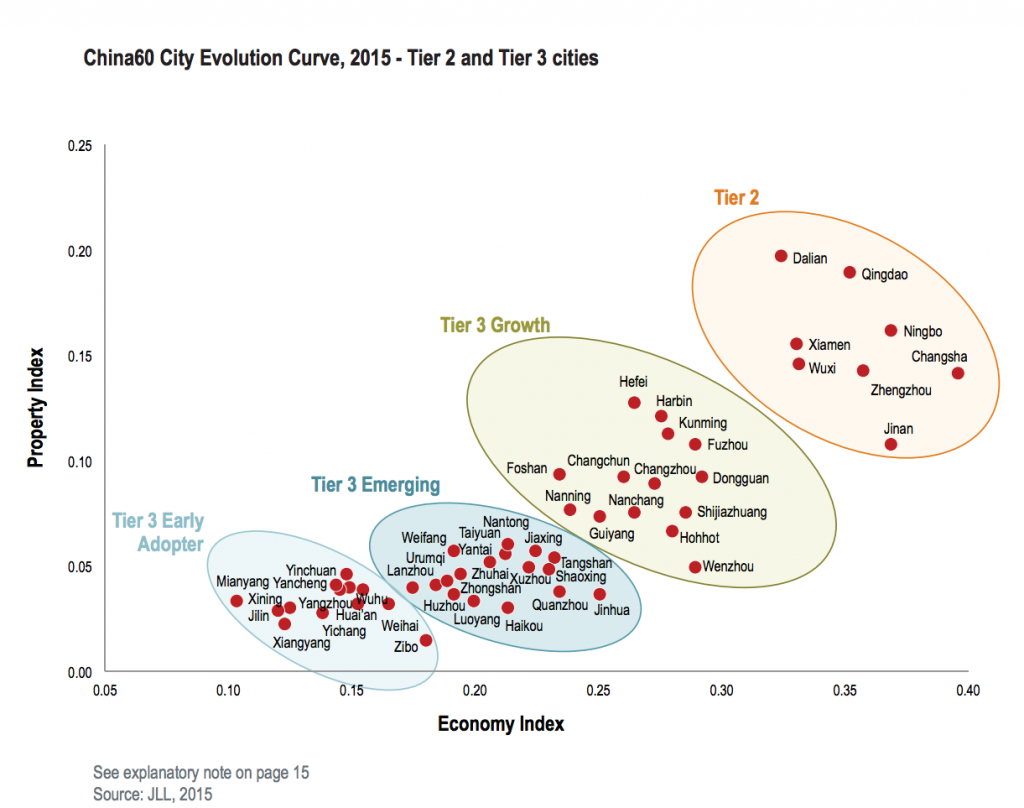 City Tiers in China and rise of mass consumerism | NextBigFuture.com