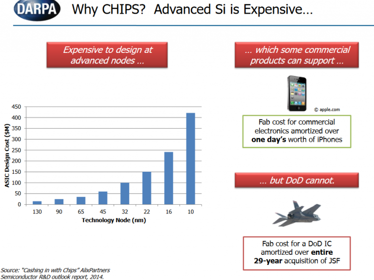 DARPA leading electronics revolution to go beyond printed circuit ...