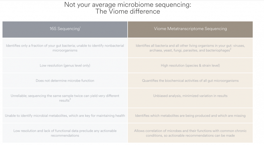 Viome for managing your microbiome | NextBigFuture.com