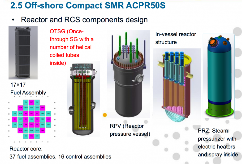 China completing small floating and submersible nuclear reactors around ...
