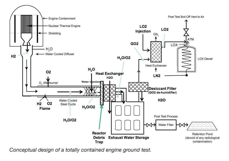 NASA funds $18.8 million to create and test fuel for nuclear thermal ...