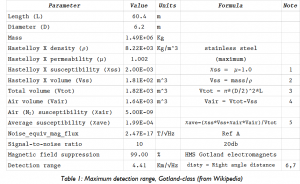 Quantum magnetometer arrays for magnetic detection of submarines ...