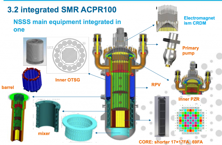 China completing small floating and submersible nuclear reactors around ...